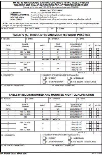 Fillable Form DA 7521 | Edit, Sign & Download in PDF | PDFRun